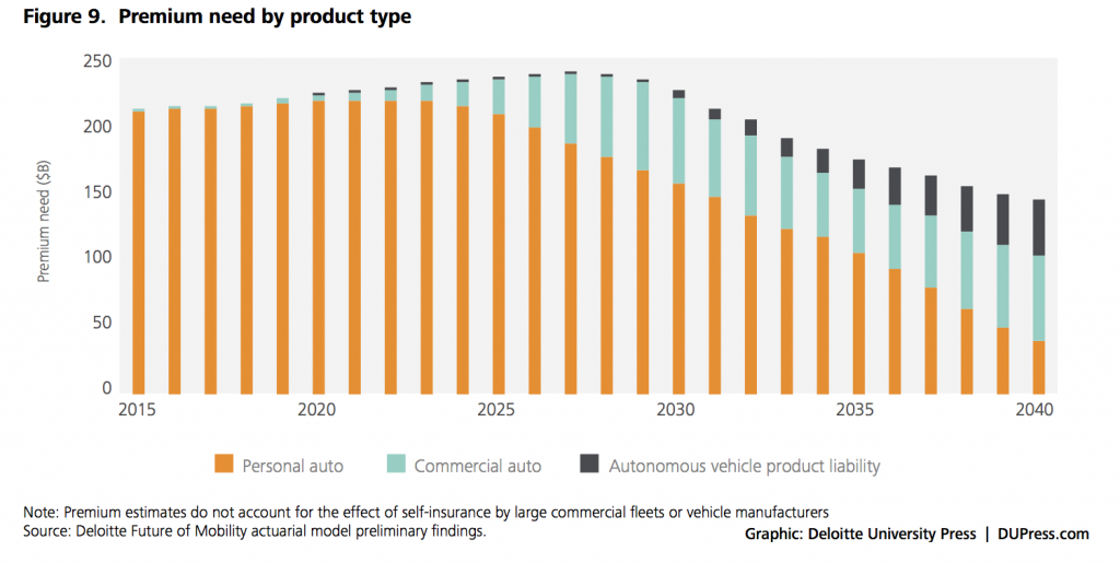 Insuring the Future of Personal Transportation - InsNerds.com