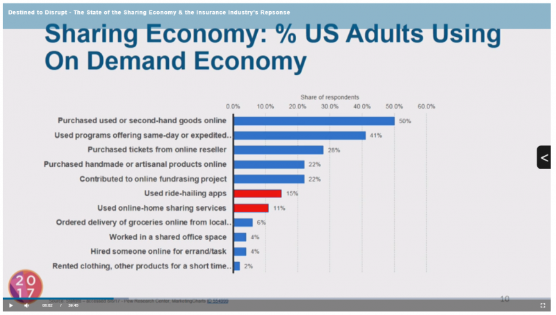 #NAMICAnnual Session on Sharing Economy - InsNerds.com